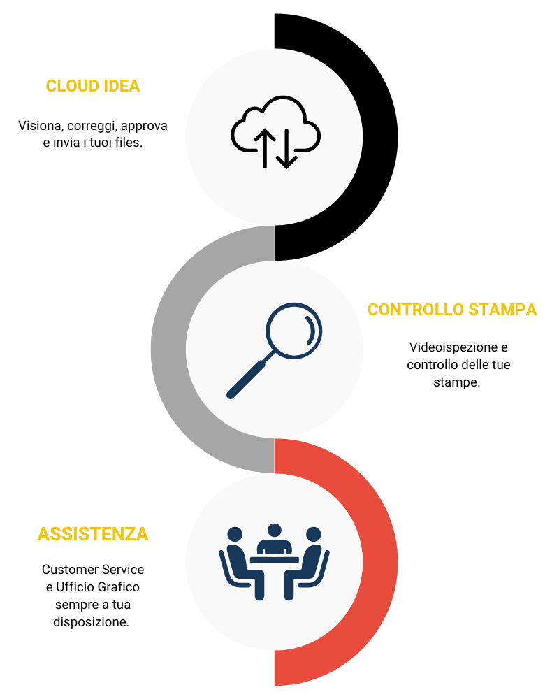 Colorful 5E Inquiry Model Flowchart Infographic | Etiadesiv Srl